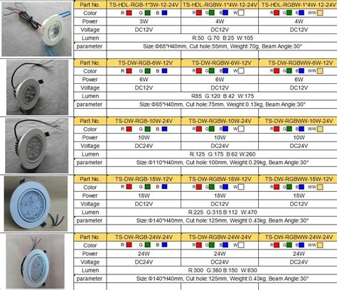 V V DMX RGB RGBW RGBWW COB W W LED Smart Downlights