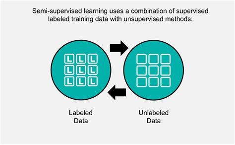 Types Of Machine Learning Part 2 In The Intro To Aiml Series Hpe