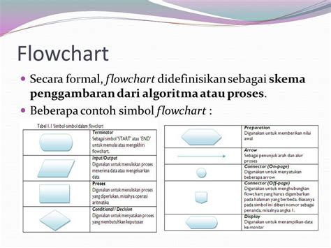 Detail Gambar Tabel Algoritma Koleksi Nomer 41