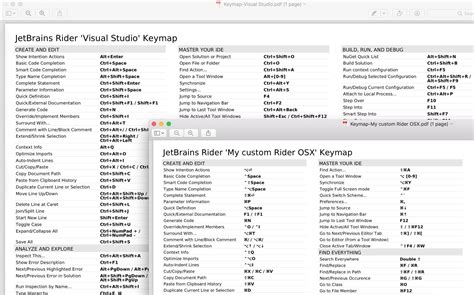 JetBrains Rider On Twitter Print Any Custom Or Default IDE Keymap