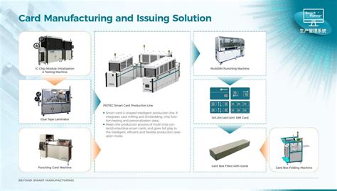 Sim Card Manufacturing Production Company Wholesale Supplier Piotec