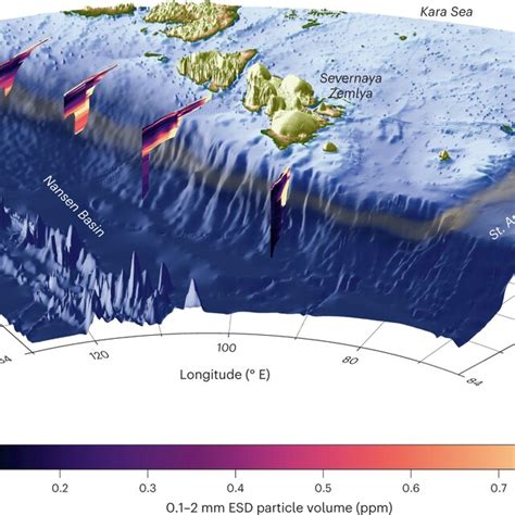 Spatial Particle Distribution 0 1 Mm In Transects Of The Nansen And Download Scientific