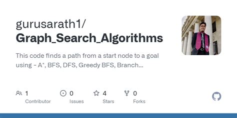 Github Gurusarath1graphsearchalgorithms This Code Finds A Path From A Start Node To A Goal