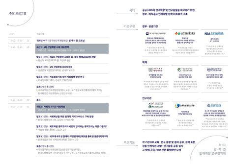 국가공무원인재개발원 4차 산업혁명 등 미래 시대에 필요한 우리나라의 공공인적자원의 개발hrd은