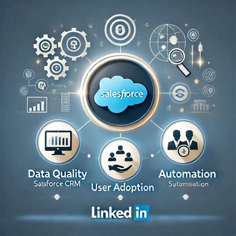 Deepak Raj On Linkedin Salesforce Crm Bestpractices Efficiency Salesforceadmin