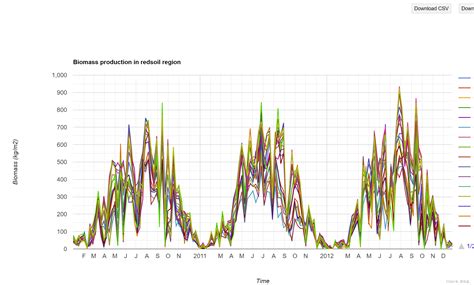 Gee：modis计算生物量样本生物量计算代码 Csdn博客