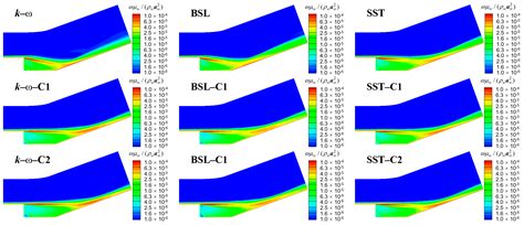 Numerical Simulation Of Supersonic Turbulent Separated Flows Based On Kω Turbulence Models With