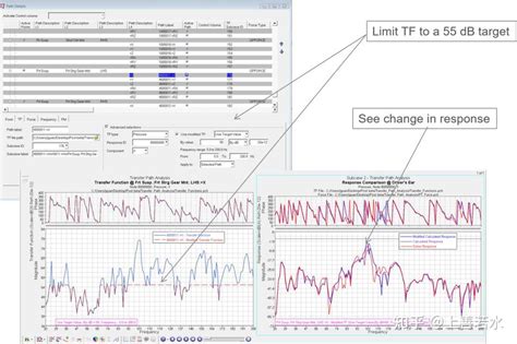 OptiStruct 第十五讲传递路径分析 TPA 知乎