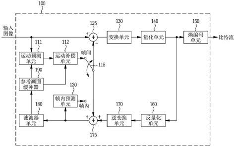 Intra Block Copy Based Encodingdecoding Method Device And Bitstream Storage Medium Eureka