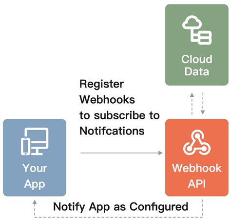 The Evolving Landscape Of Api Protocols In 2023 Postman Blog