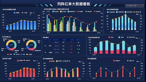Axure制作大数据看板suixinzhu 站酷zcool