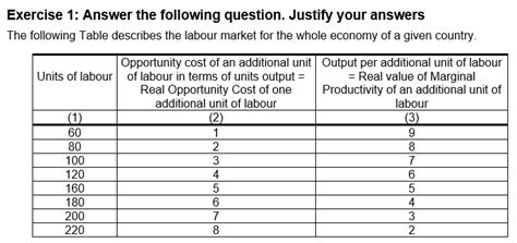 Solved Exercise 1 Answer The Following Question Justify Chegg Com