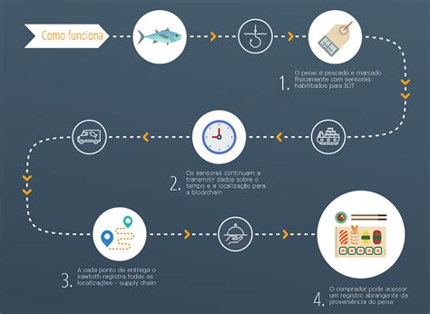 Hyperledger Sawtooth 10 Lançado E Finalmente Temos A Primeira Versão