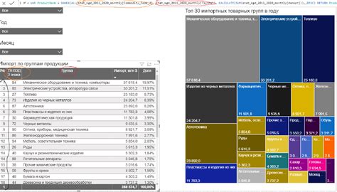 Rankx Displaying Not Properly Microsoft Fabric Community