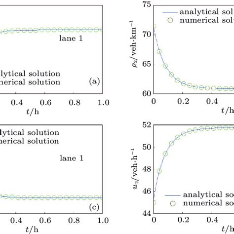 Umts Architecture For Packet Switched Operations Download Scientific Diagram