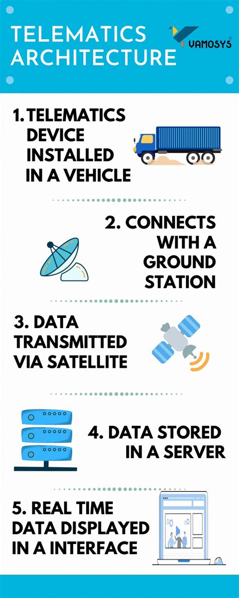 What Is Telematics Secrets Every Entrepreneur Should Know