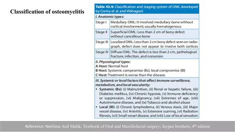 Osteomyelitis Of Jaw Pptx