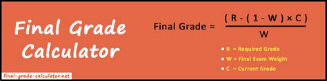 Final Grade Calculator