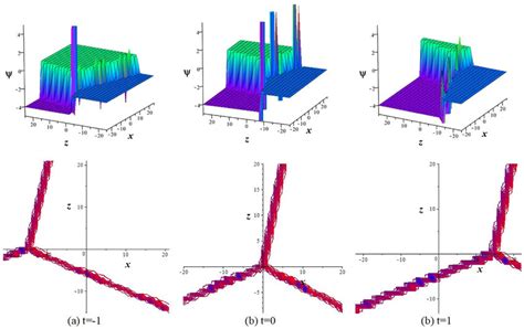 Outlook Of Single Soliton With A Lump Shape Breather Wave Of The Eq Download Scientific
