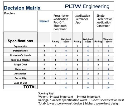 Part D Engineering Portfolio