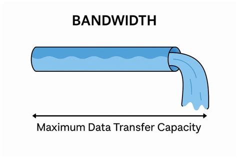 Bandwidth Telecom Telecommunications Telecomengineering Rf Education… Comtinu