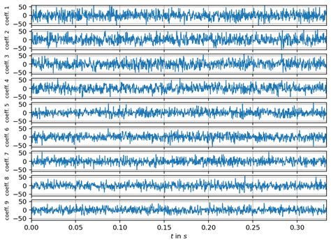analyzing piv data of a longitudinal vortex — flowtorch 0 1 documentation
