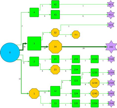 Task Completion Strategies For Day 3 Download Scientific Diagram