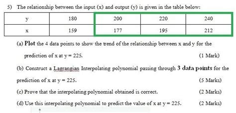 Solved 5 The Relationship Between The Input X And Output