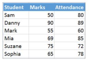 Top 30 Advanced Excel Interview Questions And Answers