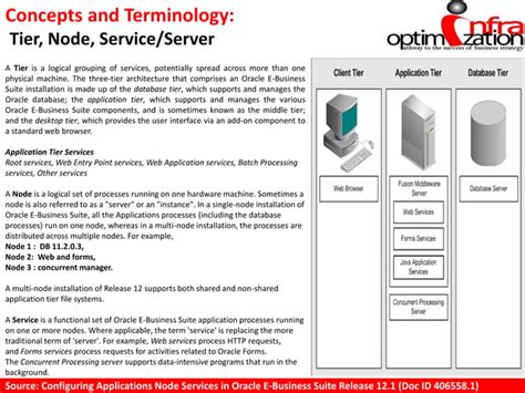 Oracle Ebs R12 2 Deployment And System Administration Pptx