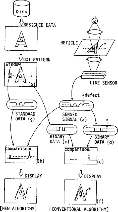Figure 1 From A New Algorithm For Reticle Inspection Semantic Scholar