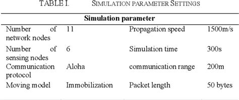 table i from underwater network topology inference technology for