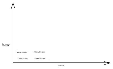 Moving Arrayed Groups Grasshopper Mcneel Forum