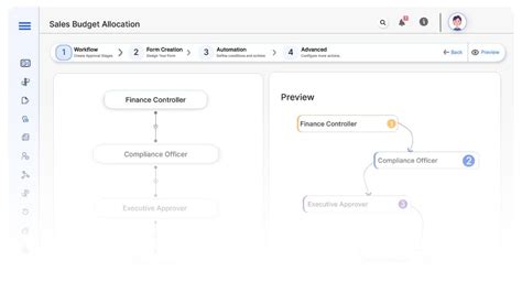 Sales Budget Allocation Automation Explained Cflow