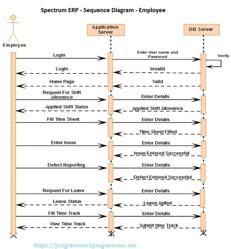 Spectrum Erp Sequence Diagram Employee Download Project Diagram