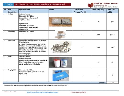 Nfi Kit Content V2 0 Pdf Building Materials Domestic Implements