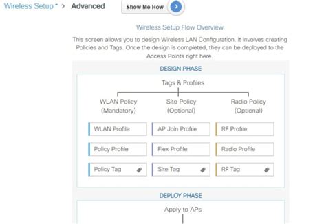 Setup Configure And Troubleshoot Cisco Wlc 9800 5500 2500 Ruckus