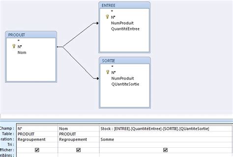 Gestion De Stock Access Modélisation