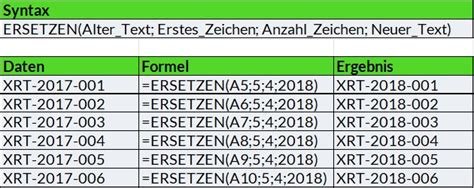 Die Excel Ersetzen Funktion Ganz Einfach Erklärt Excelhero