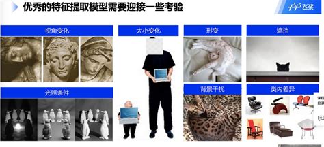 深度学习（二）： 分类”任务（理论——实践）深度学习分类任务 Csdn博客