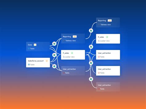 What Is Data Quality Identify Prevent And Fix Common Issues