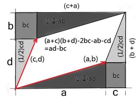 【笔记】inner Product And Cross Product Borderland