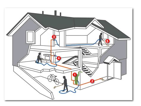 Central Vacuum Systems
