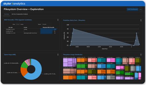 Skylar Ai Platform For Agentic Ai Operations Sciencelogic