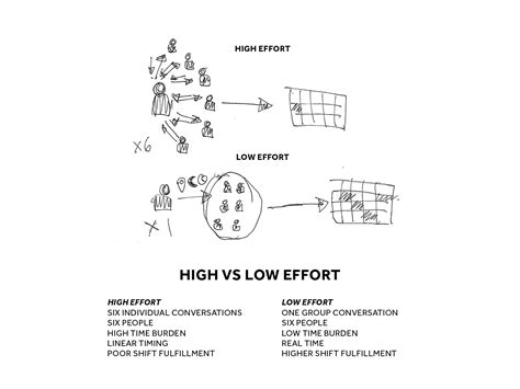 The Call Swift Shift
