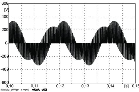 Waveforms Of Voltage On Switch Saa1 In A Multilevel Matrix Converter