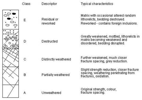 Or 12 032 Appendix D1 Weathering Classes Mediawiki