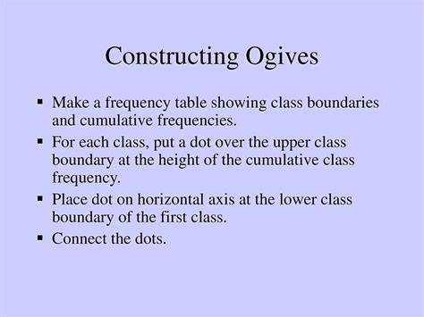 Ogive Pie Chart Frequency Polygon Curve Ppt Easy