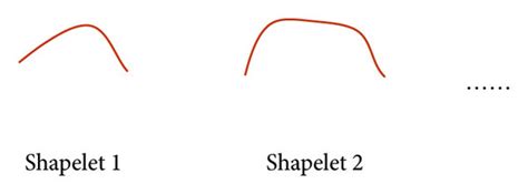Original Shapelet Algorithm Procedure A Candidate Shapelet In A Time Download Scientific