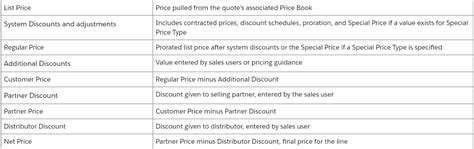 Salesforce Cpq Interview Questions And Answers Salesforce Geek